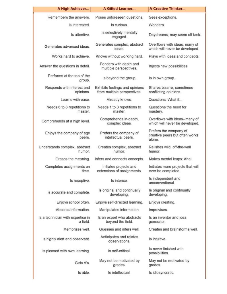 Is My Child Gifted or Twice-Exceptional? A Guide for Parents | Is My ...