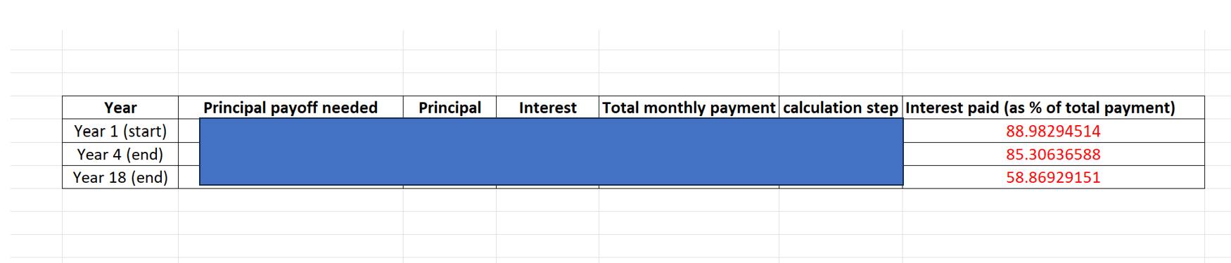 Early Mortgage Payoff Calculator with Excel sheet | Early Mortgage ...